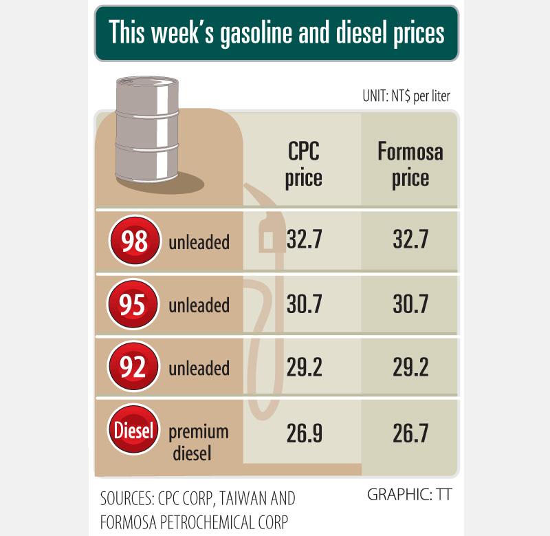 Fuel prices to rise amid global positive sentiment - Taipei Times